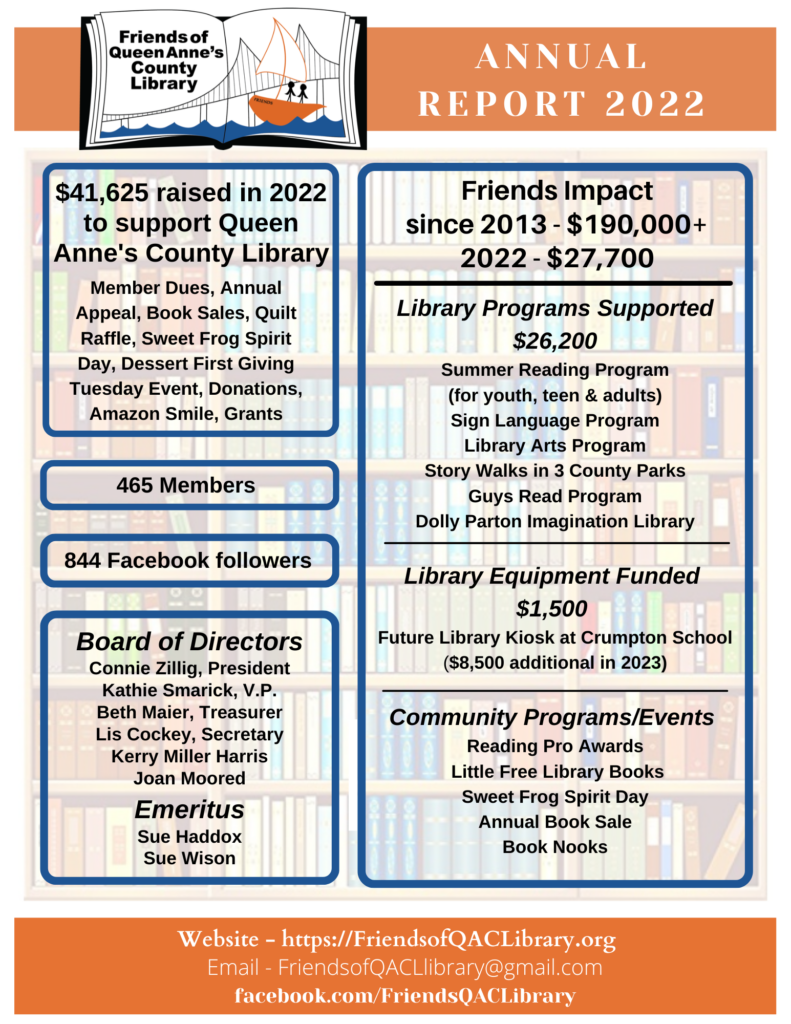 Annual Reports – Friends of Queen Anne's County Library